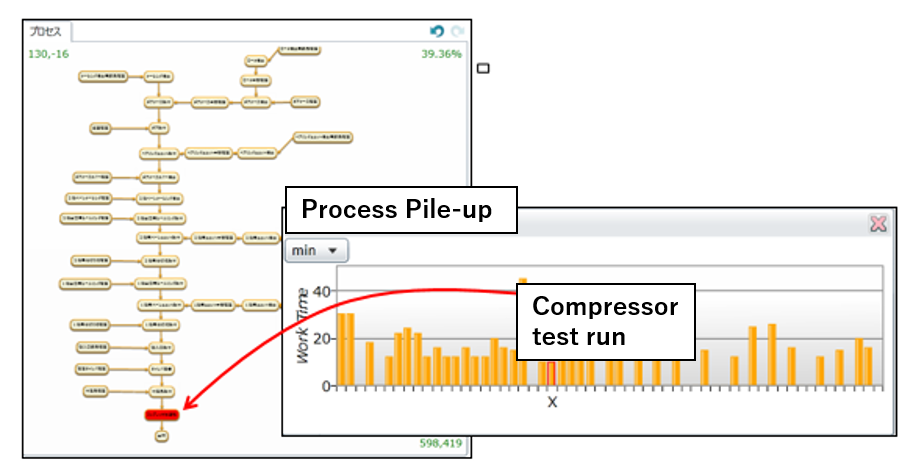 processdesign - GD.findi │No-Code, Model-Based Manufacturing Simulation