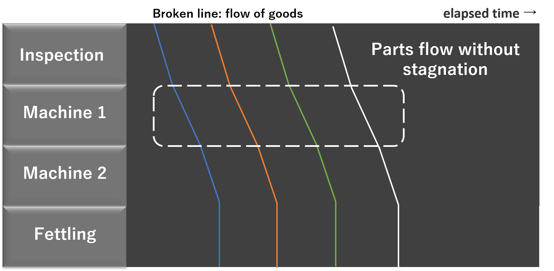 Multi-process handling operations with Agent Model design - GD.findi ...