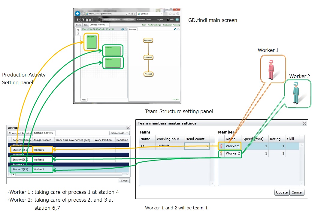 Technology of GD.findi - GD.findi │No-Code, Model-Based Manufacturing ...
